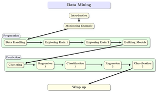 Welcome to Data Mining,